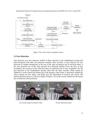 RESEARCH AND DEVELOPMENT OF DSP-BASED FACE RECOGNITION SYSTEM FOR ROBOTIC REHABILITATION NURSING ...