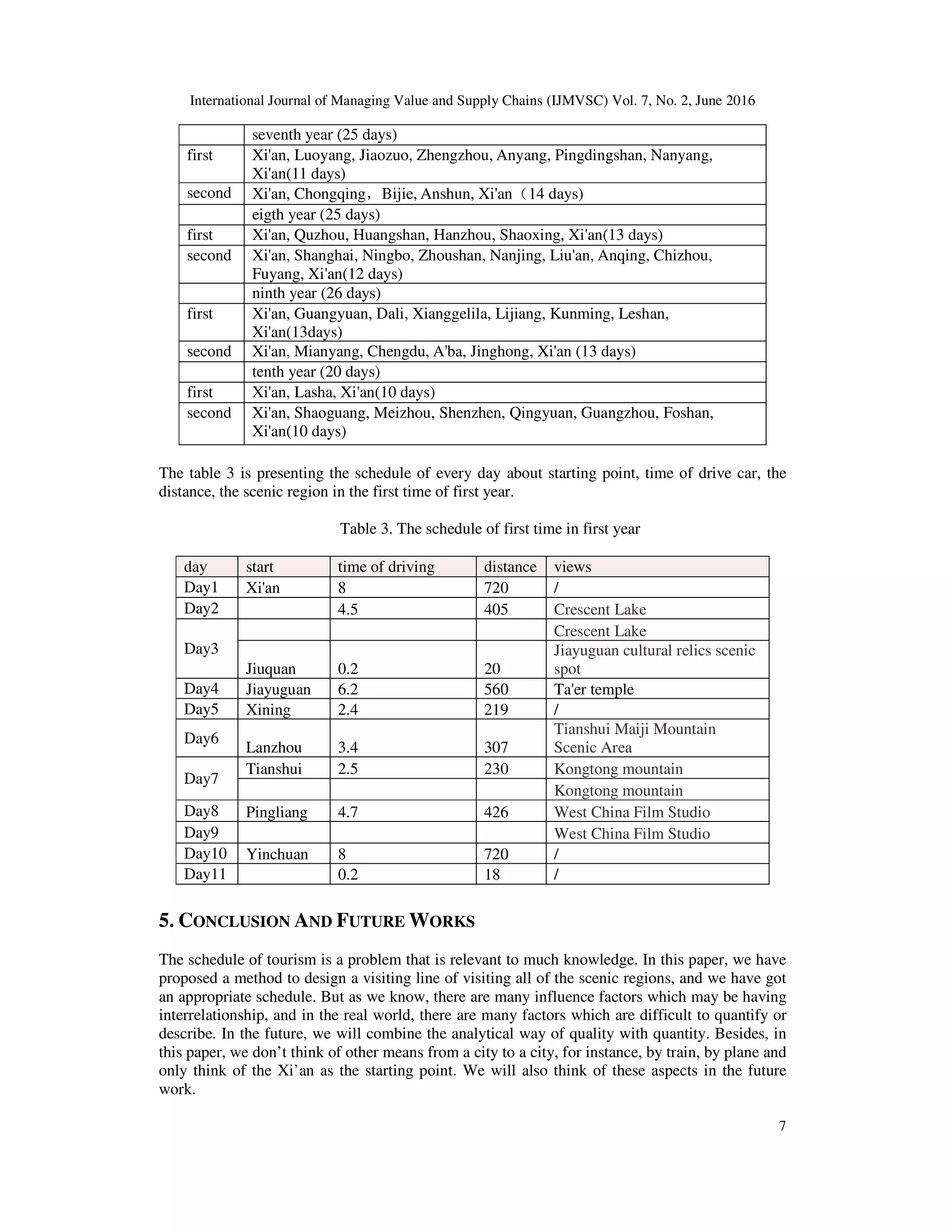 Optimum Design for Tourism Line Based on Improved Ant Colony System Algorithm | PDF