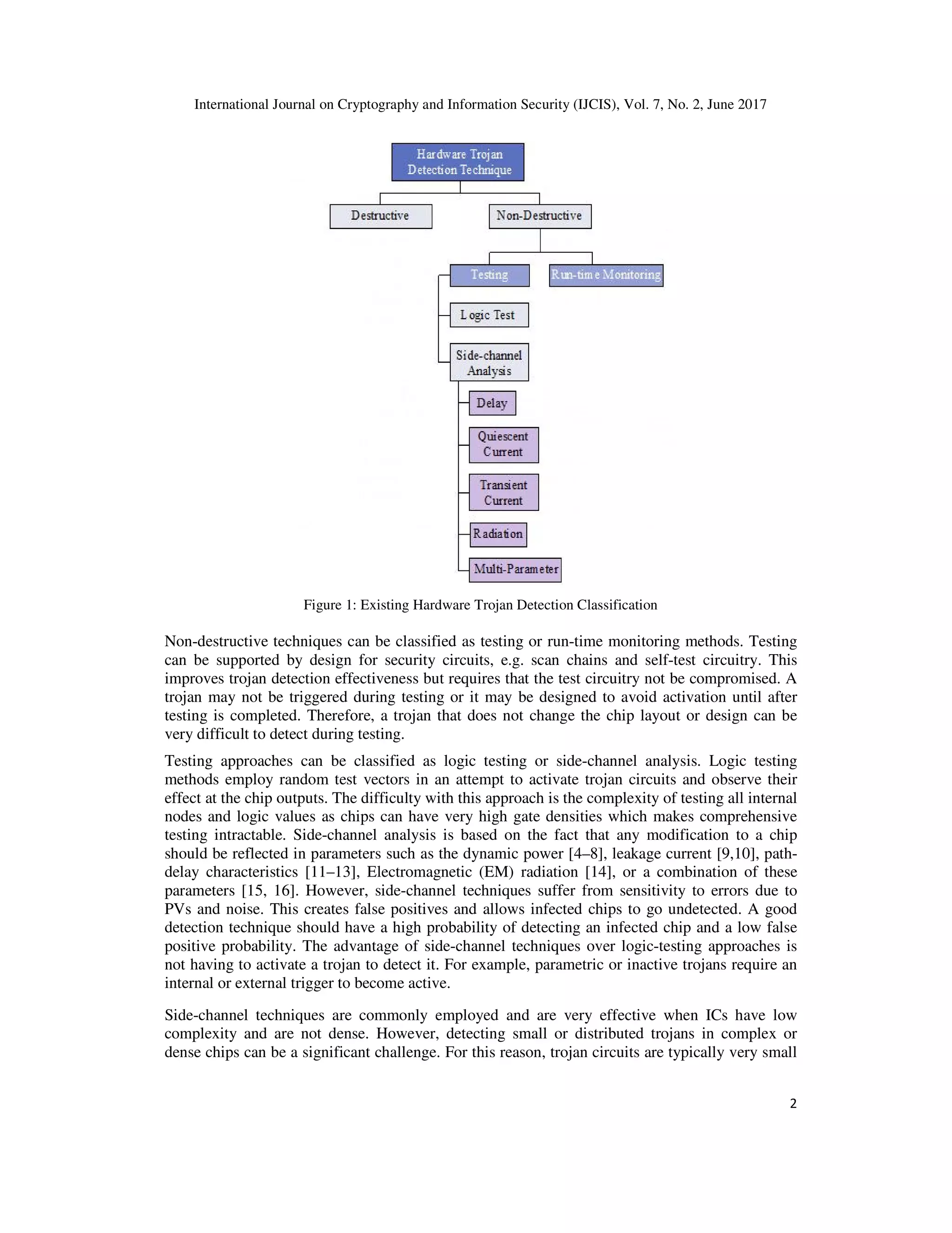 Hardware Trojan Identification And Detection Pdf