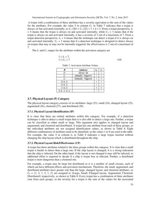 Hardware Trojan Identification and Detection | PDF