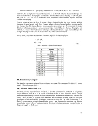 Hardware Trojan Identification and Detection | PDF