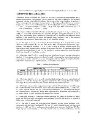 Hardware Trojan Identification and Detection | PDF