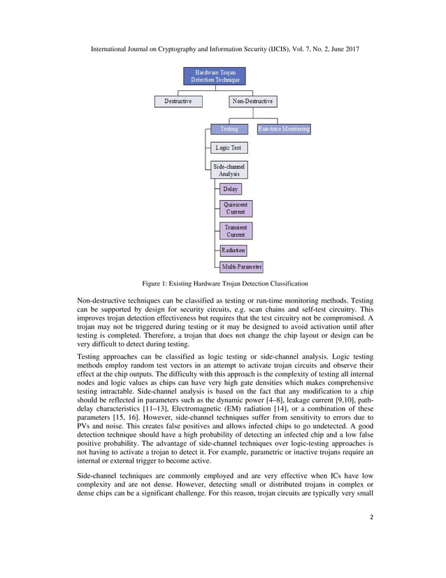 Hardware Trojan Identification And Detection Pdf