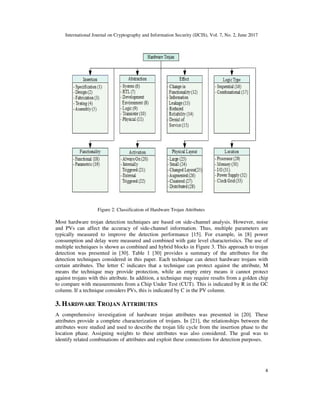 Hardware Trojan Identification and Detection | PDF