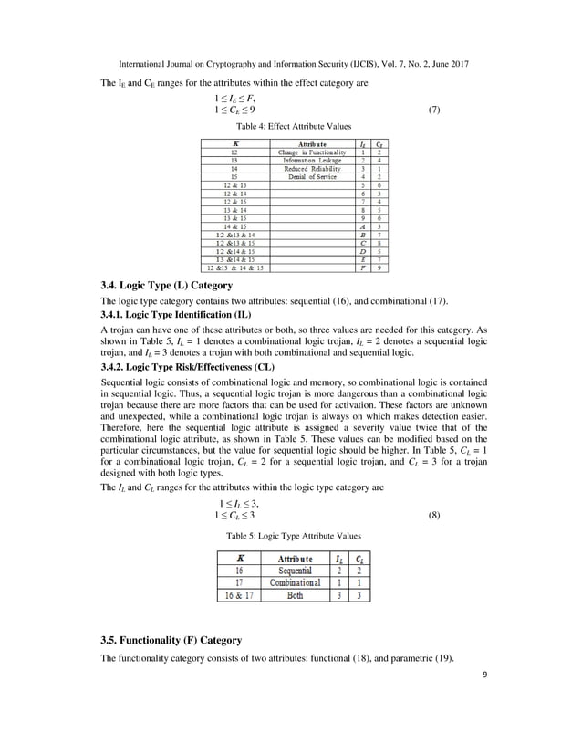 Hardware Trojan Identification and Detection | PDF