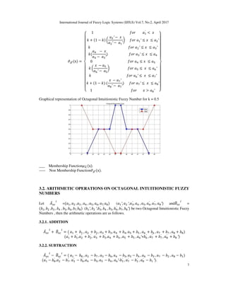 A NEW APPROACH FOR RANKING OF OCTAGONAL INTUITIONISTIC FUZZY NUMBERS | PDF