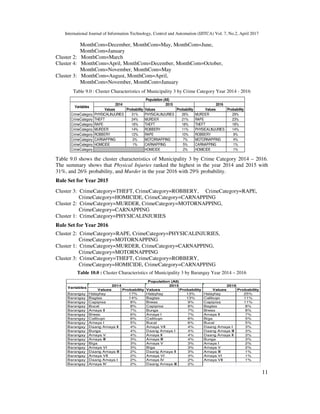 APPLYING DATA ENVELOPMENT ANALYSIS AND CLUSTERING ANALYSIS IN ENHANCING THE PERFORMANCE OF ...