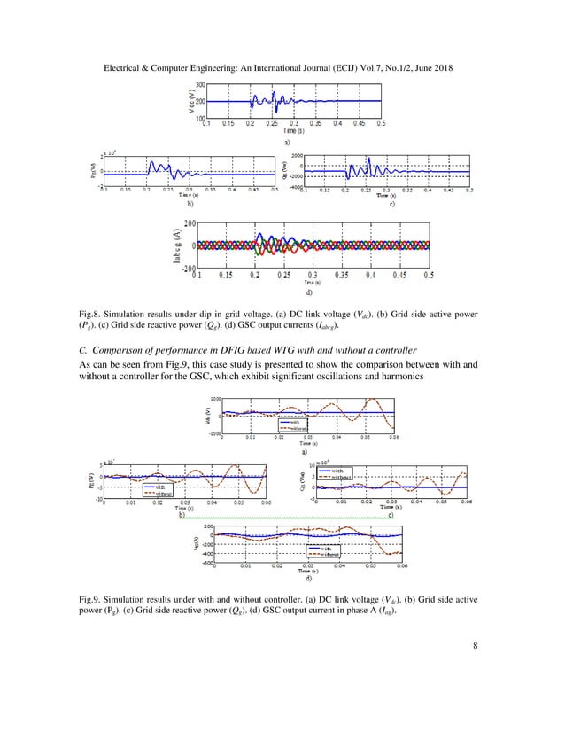 GRID SIDE CONVERTER CONTROL IN DFIG BASED WIND SYSTEM USING ENHANCED HYSTERESIS CONTROLLER | PDF ...