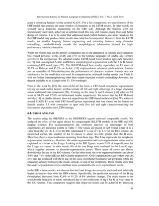 MORPHOLOGICAL SEGMENTATION WITH LSTM NEURAL NETWORKS FOR TIGRINYA | PDF