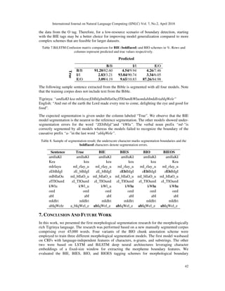 MORPHOLOGICAL SEGMENTATION WITH LSTM NEURAL NETWORKS FOR TIGRINYA | PDF
