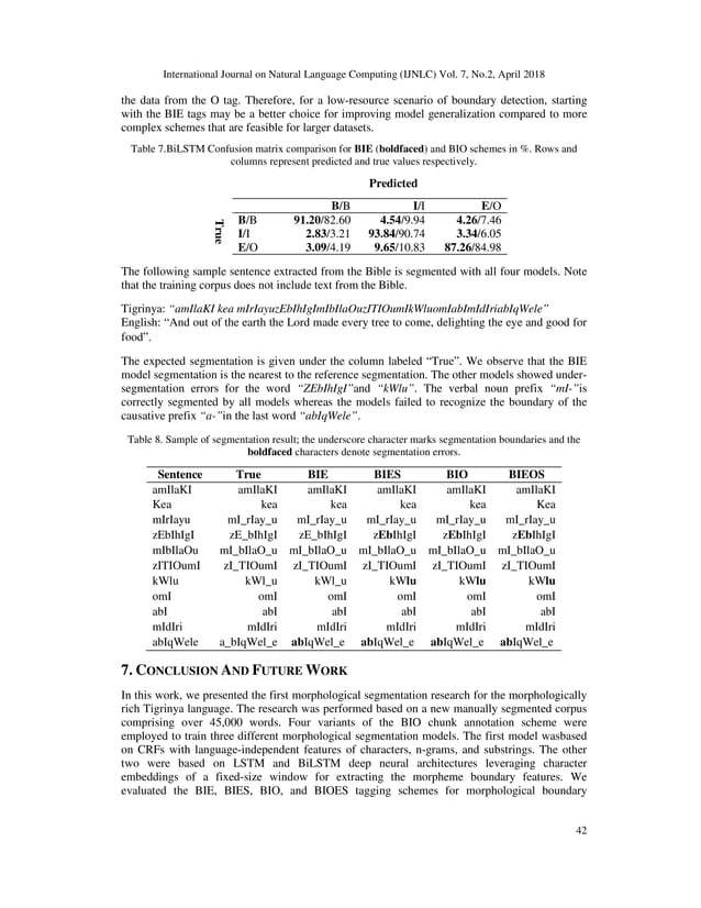 MORPHOLOGICAL SEGMENTATION WITH LSTM NEURAL NETWORKS FOR TIGRINYA | PDF