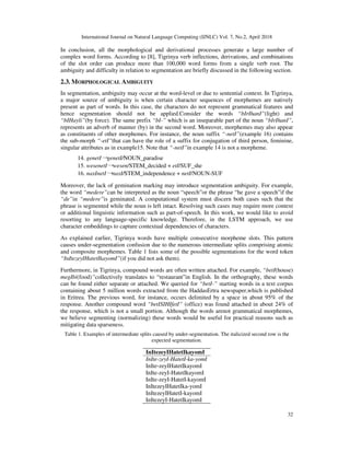 MORPHOLOGICAL SEGMENTATION WITH LSTM NEURAL NETWORKS FOR TIGRINYA | PDF