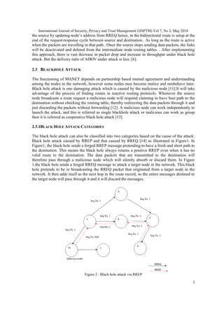 Perusal of Intrusion Detection and Prevention System on a MANET, with Black Hole Attack : Issues ...