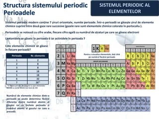 722 sisteul-periodic-al-elementelor | PPSX