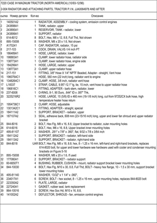 7220 CASE IH Magnum tractor (North America) parts catalog | PDF