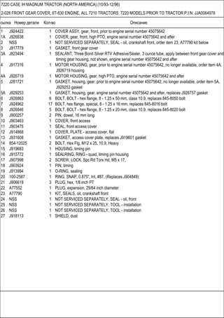 7220 CASE IH Magnum tractor (North America) parts catalog | PDF