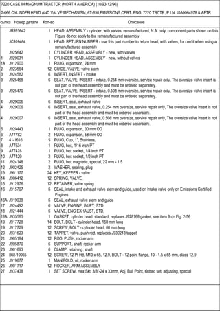 7220 CASE IH Magnum tractor (North America) parts catalog | PDF