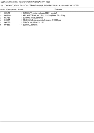 7220 CASE IH Magnum tractor (North America) parts catalog | PDF