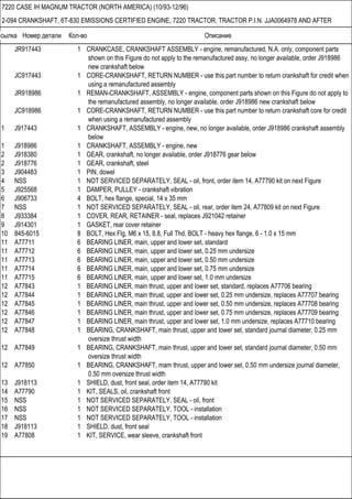 7220 CASE IH Magnum tractor (North America) parts catalog | PDF