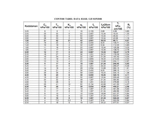 72219130 sondir | DOCX