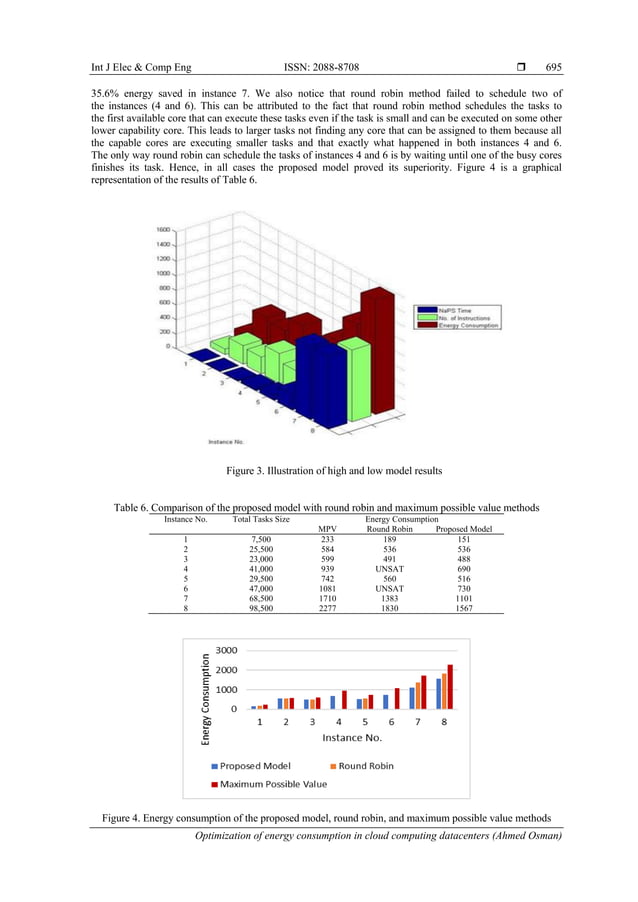 Optimization of energy consumption in cloud computing datacenters | PDF