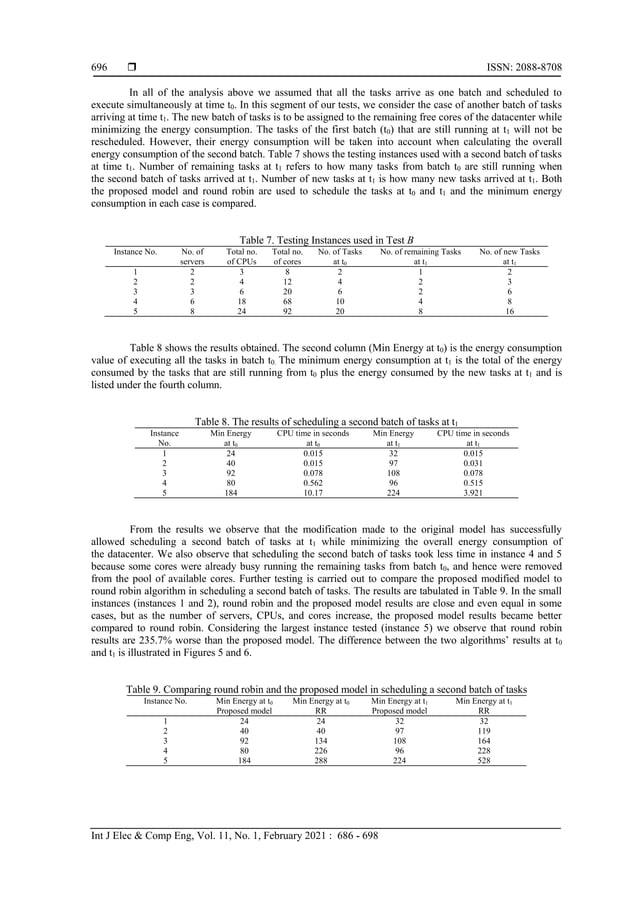 Optimization Of Energy Consumption In Cloud Computing Datacenters Pdf
