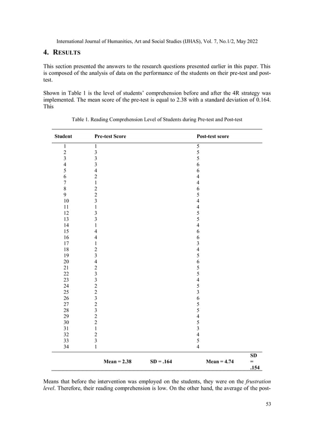 Improving The Reading Comprehension Of Grade 8 Learners Using 4rs Read