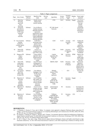 Review of early and accurate detection of Parkinson’s disease | PDF