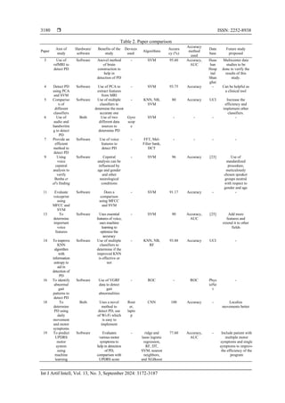 Review of early and accurate detection of Parkinson’s disease | PDF