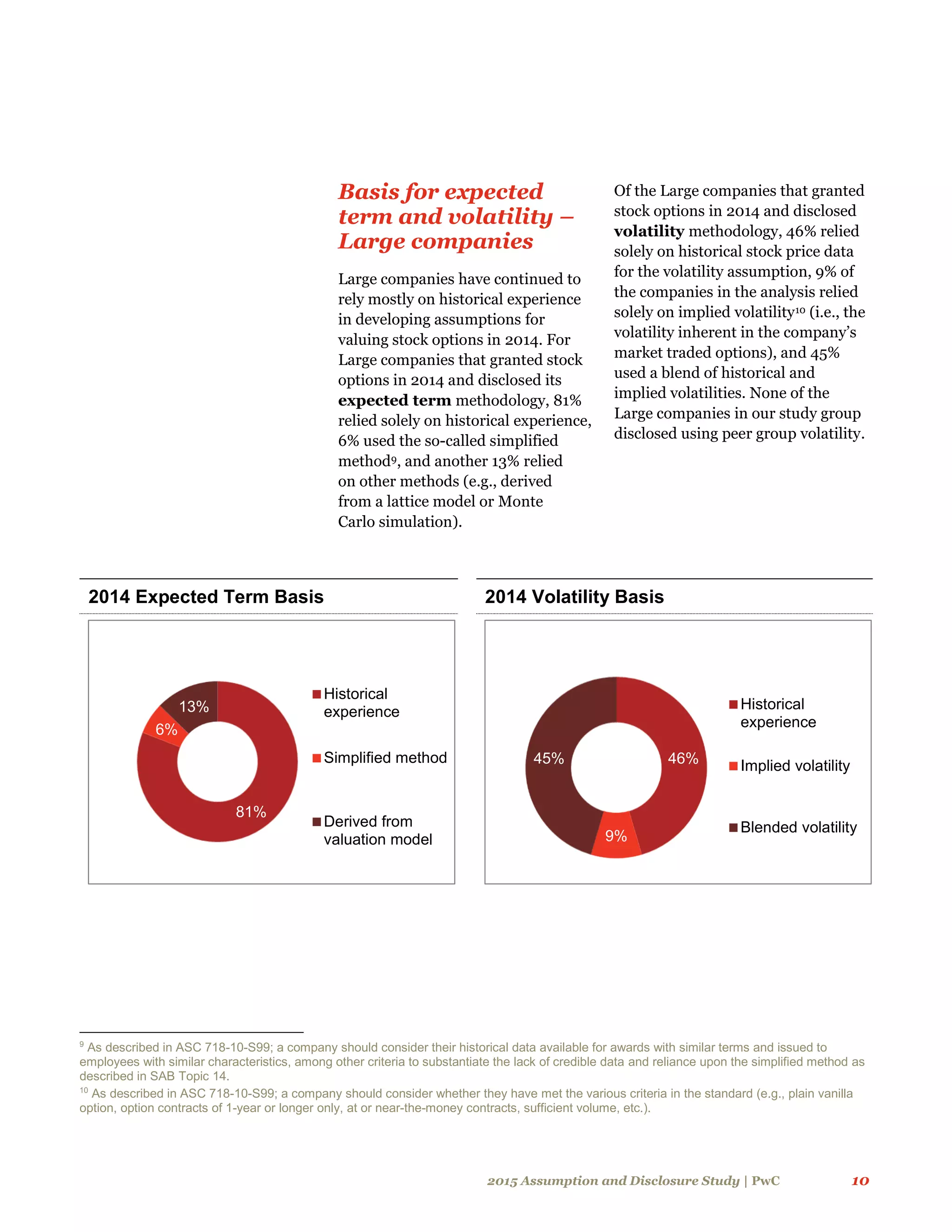 pwc-stock-compensation-2015 | PDF