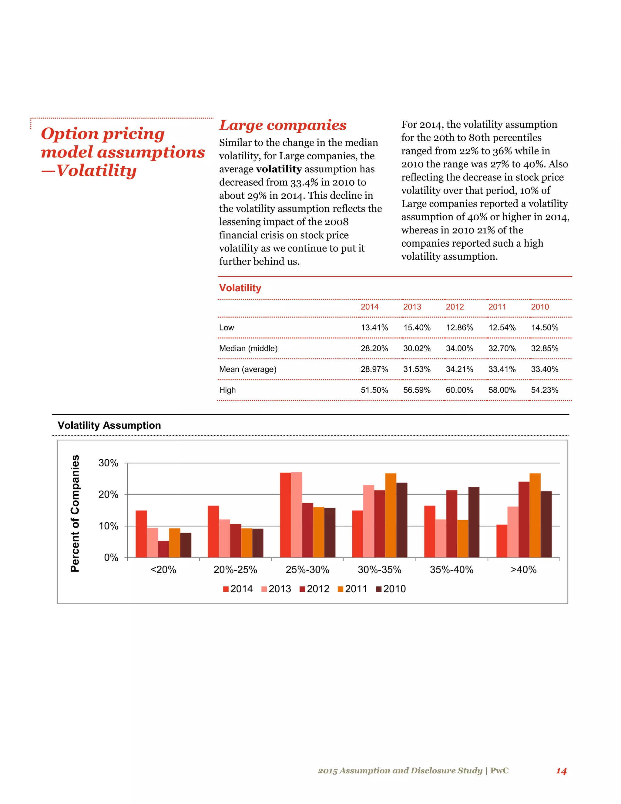 pwc-stock-compensation-2015 | PDF