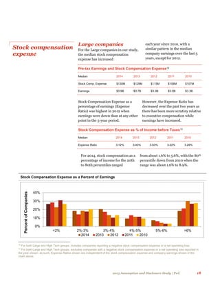 pwc-stock-compensation-2015 | PDF