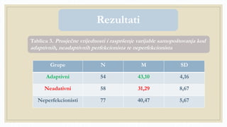 perfekcionizam i samopoštovanje | PDF