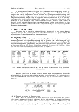 An approach for improved students’ performance prediction using homogeneous and heterogeneous ...