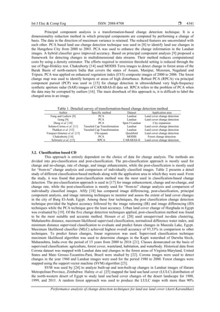 Performance analysis of change detection techniques for land use land cover | PDF