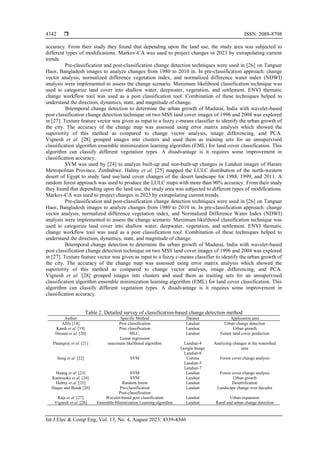 Performance analysis of change detection techniques for land use land ...