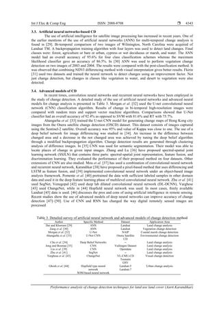 Performance analysis of change detection techniques for land use land ...