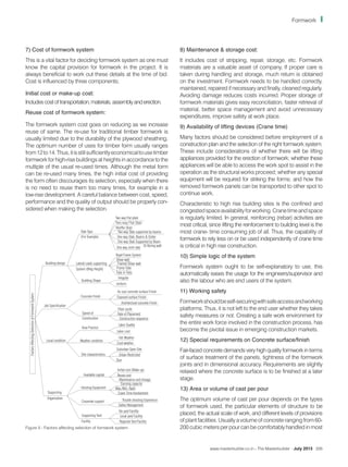 July2013 MASTERBUILDERS- FORMWORK | PDF
