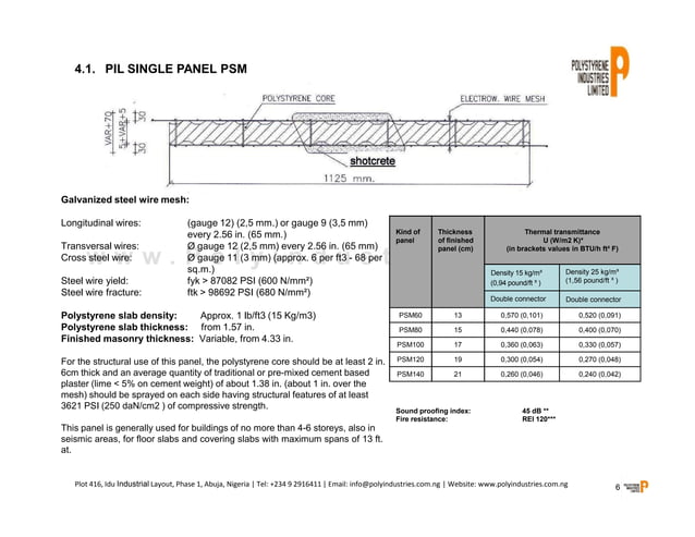 POLY PANEL SPECIFICATIONS. | PPT