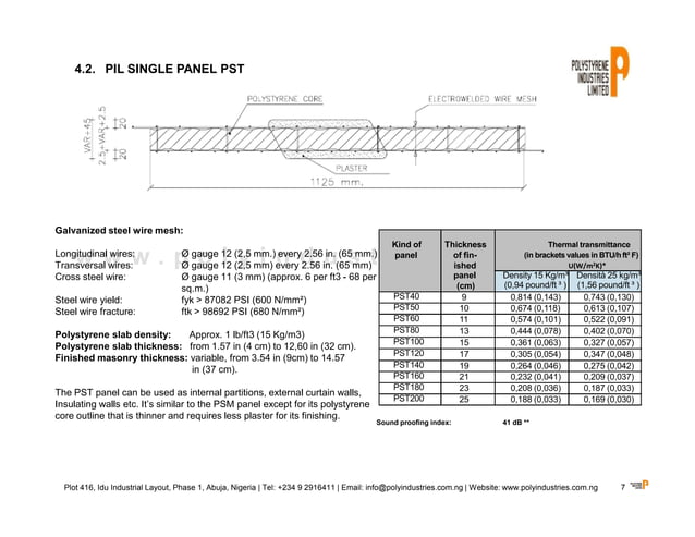 POLY PANEL SPECIFICATIONS. | PPT