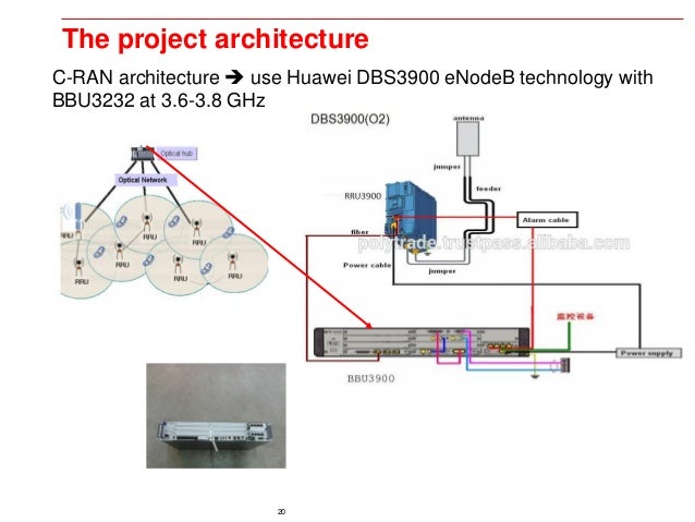 IoT M2M case study analysis