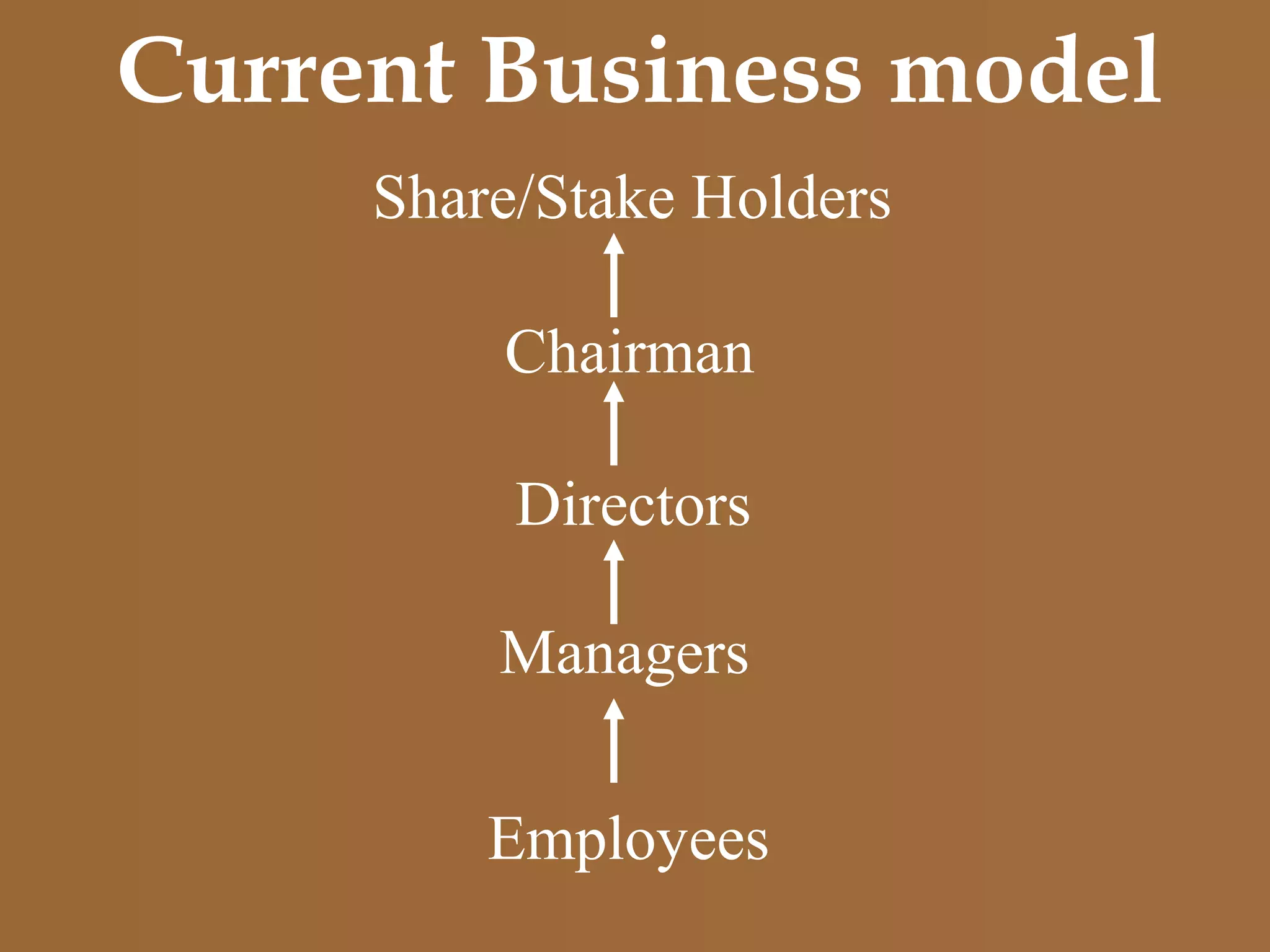 A spiritual organisation model based on “Kautilya’s Arthasha | PPT