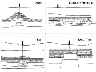 72397289-Reservoir-Engineering.ppt