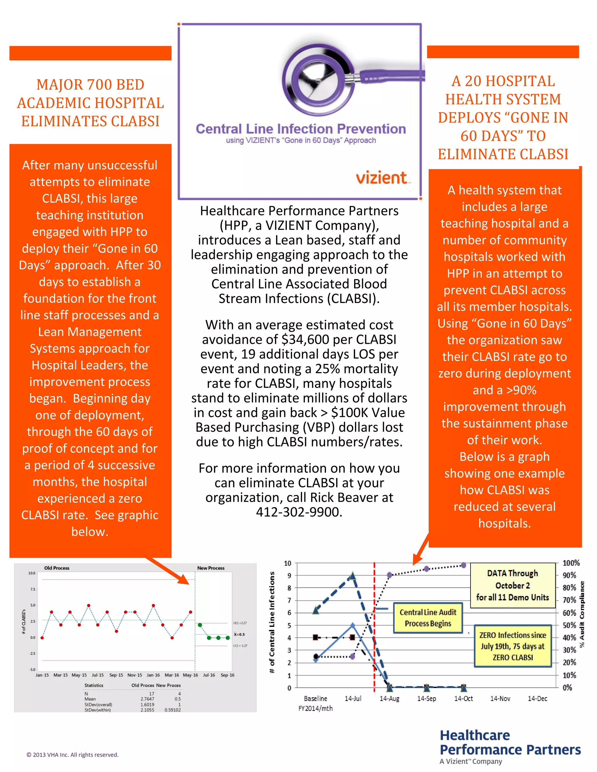 CLABSI Elimination Case Studies HPP VIZIENT | PDF