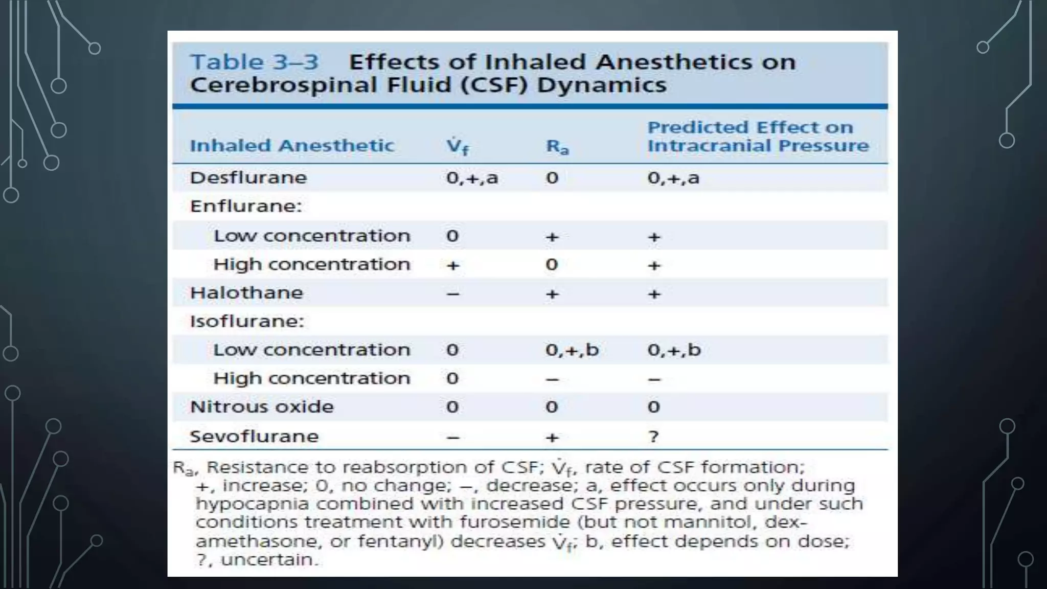 723_CSF_Anatomy_Physiology_and_Dynamics.pptx