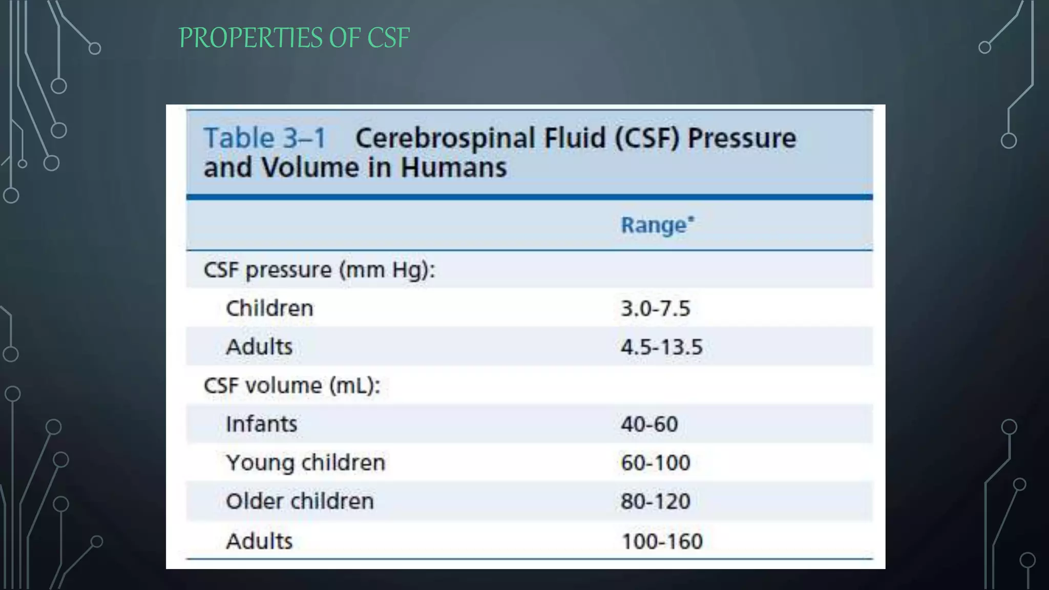 723_CSF_Anatomy_Physiology_and_Dynamics.pptx