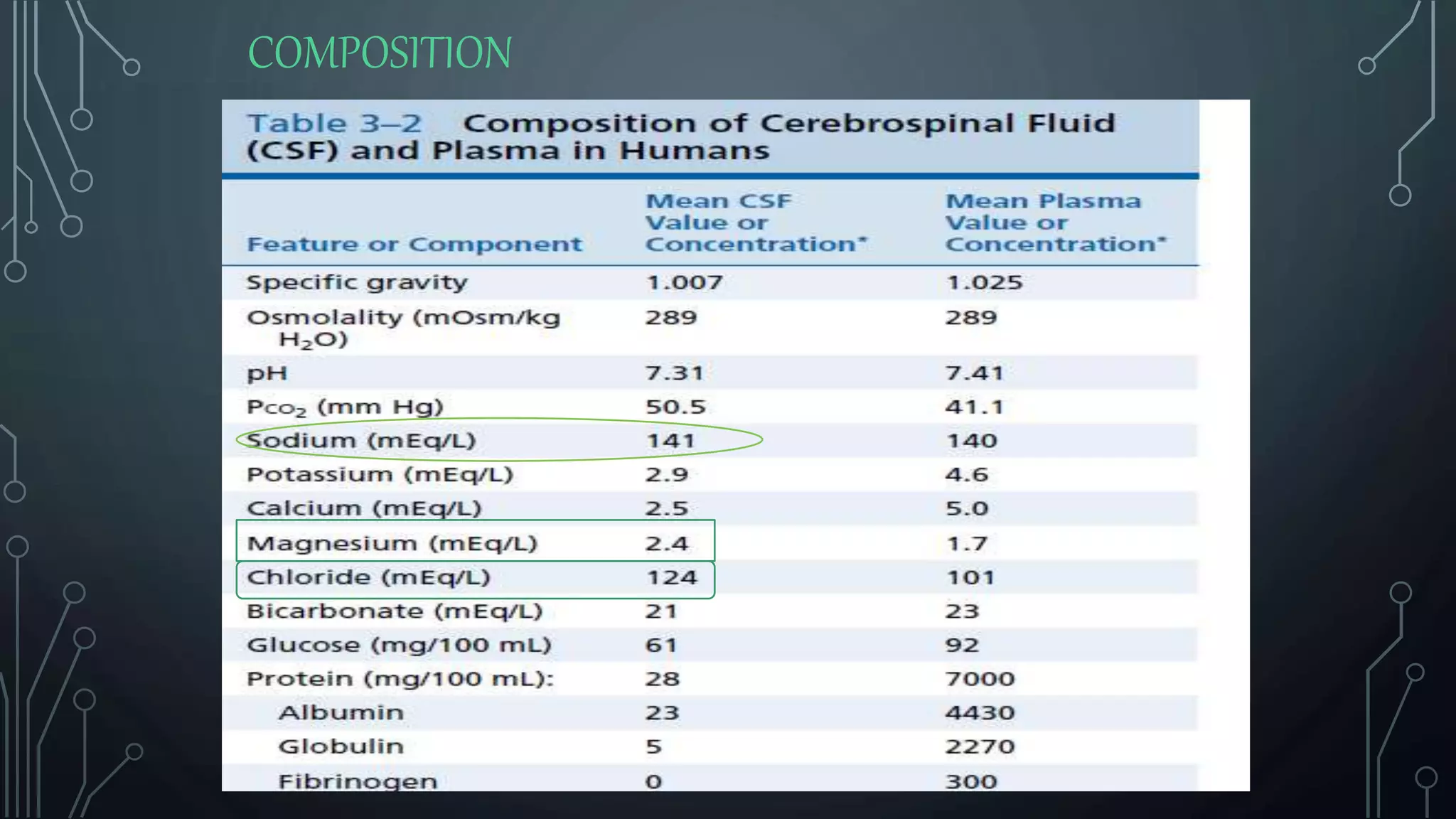 723_CSF_Anatomy_Physiology_and_Dynamics.pptx