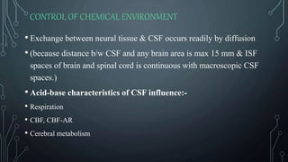 723_CSF_Anatomy_Physiology_and_Dynamics.pptx