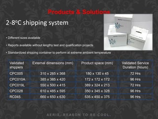 Aeris Brochure | PDF