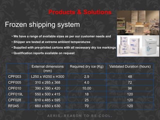 Aeris Brochure | PDF